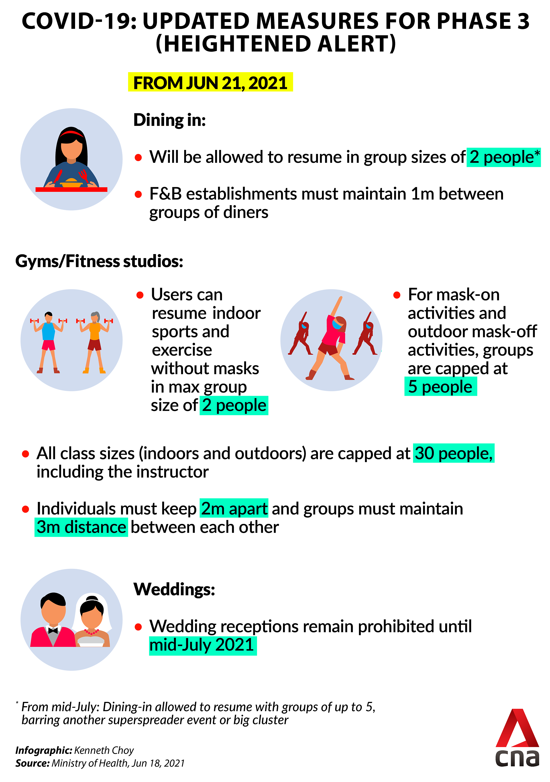 Phase 3.1 HA Day 5 - Fern Shares
